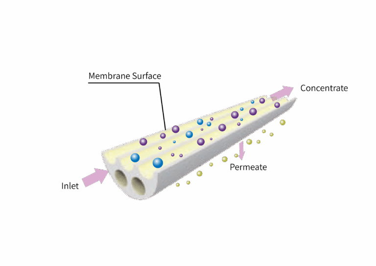 Ceramic Membrane - Suntar